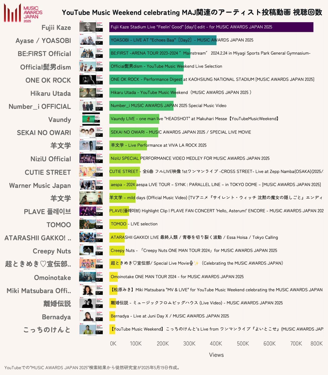 人気ポスト(@tsurezure_lab) - Yahoo!リアルタイム検索