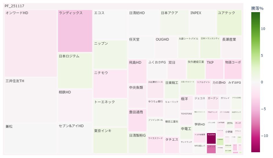 「中部電力」のX（旧Twitter）検索結果 - Yahoo!リアルタイム検索