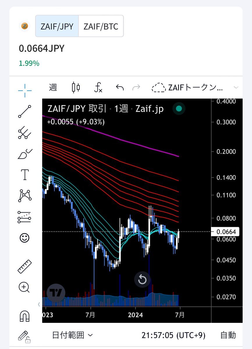 「zaifトークン」のX（旧Twitter）検索結果 - Yahoo!リアルタイム検索
