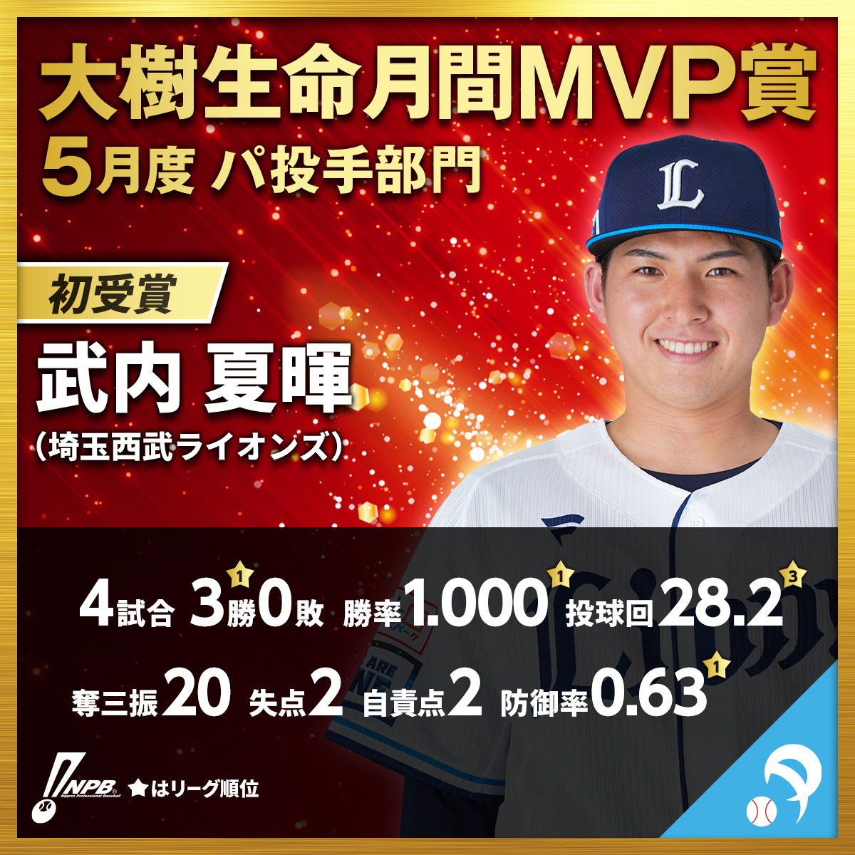 人気ポスト(@npb) - Yahoo!リアルタイム検索