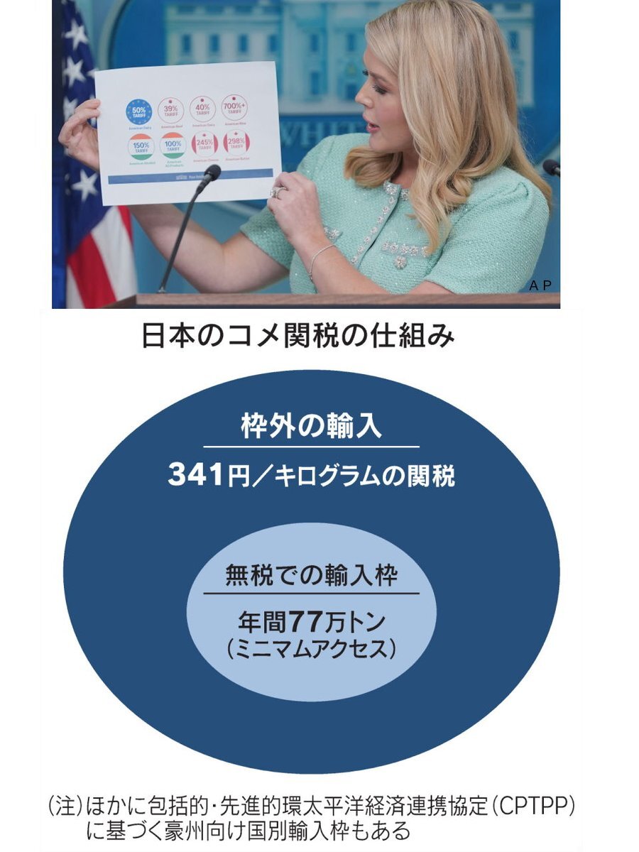 人気ポスト(@nikkei) - Yahoo!リアルタイム検索