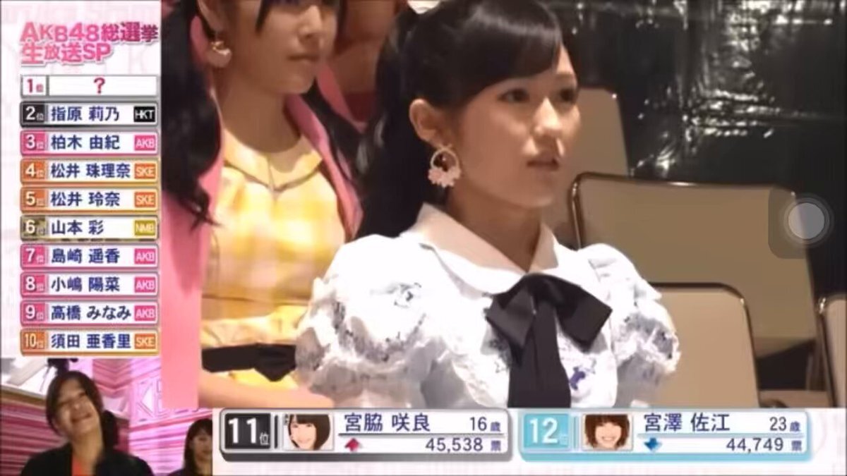 人気ポスト(@Hi_kp_1015) - Yahoo!リアルタイム検索